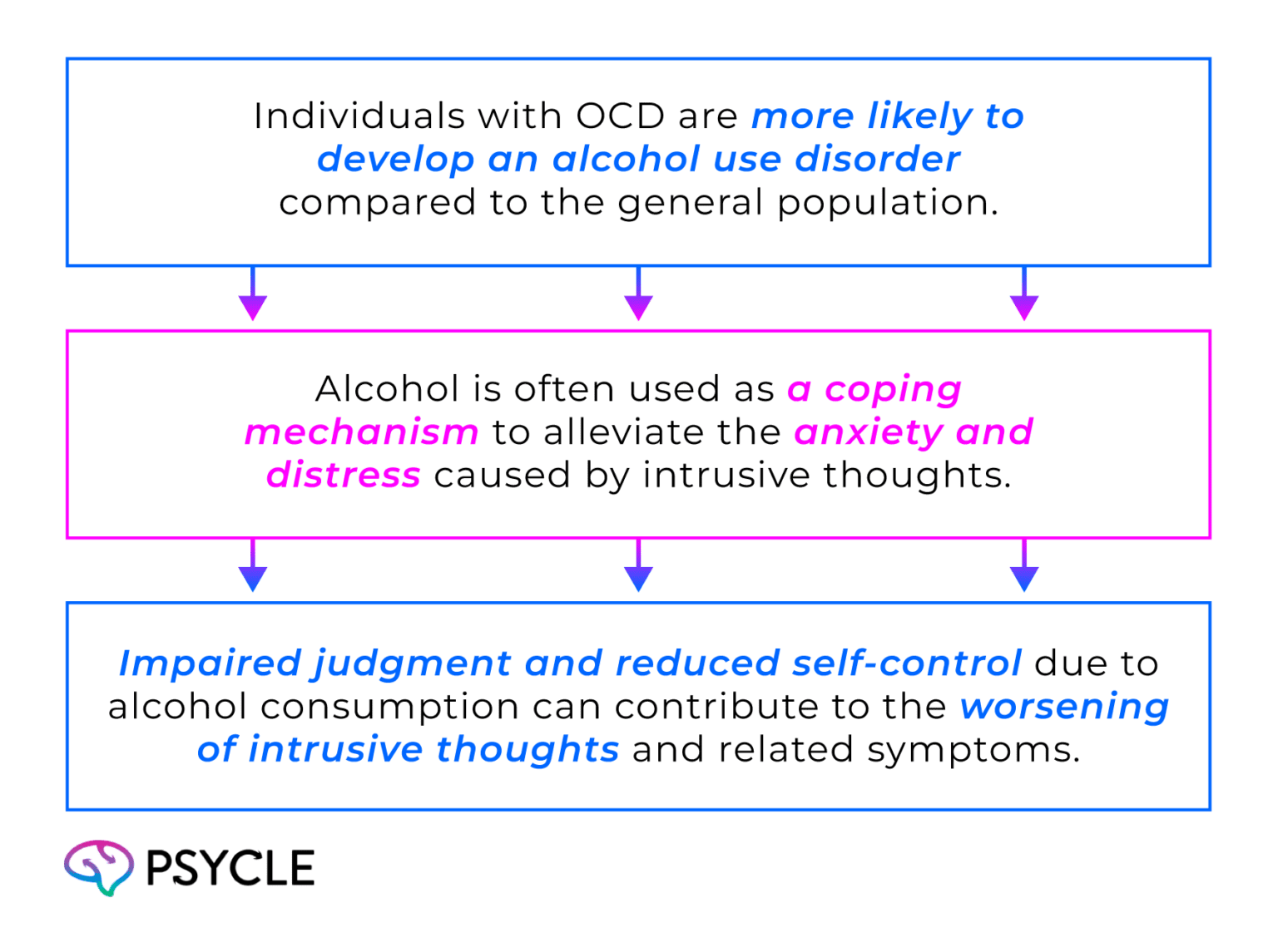 Does Alcohol Make Intrusive Thoughts Worse? | Psycle Health