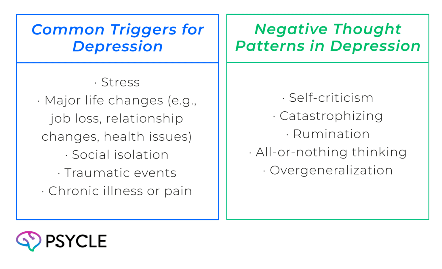 How to Break the Cycle of Depression | Psycle Health