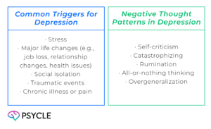 How to Break the Cycle of Depression | Psycle Health