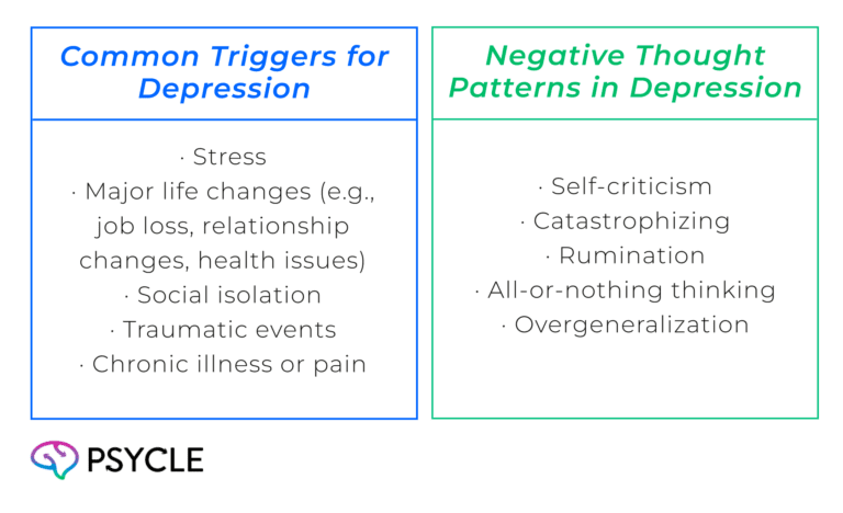 How to Break the Cycle of Depression | Psycle Health