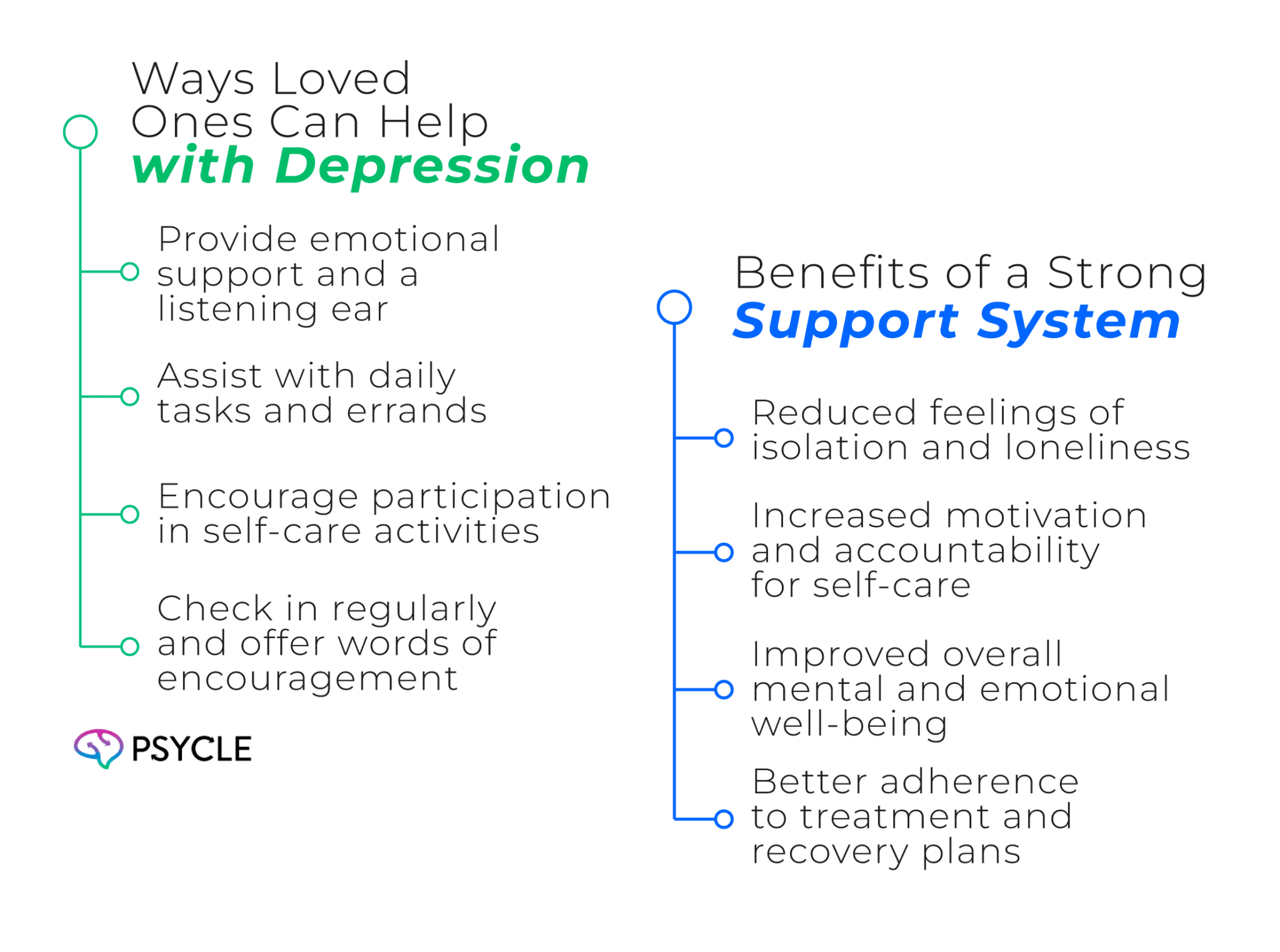 How to Break the Cycle of Depression | Psycle Health