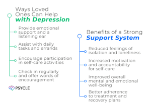How to Break the Cycle of Depression | Psycle Health