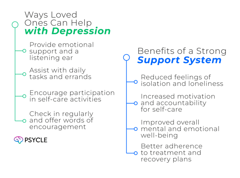 How to Break the Cycle of Depression | Psycle Health