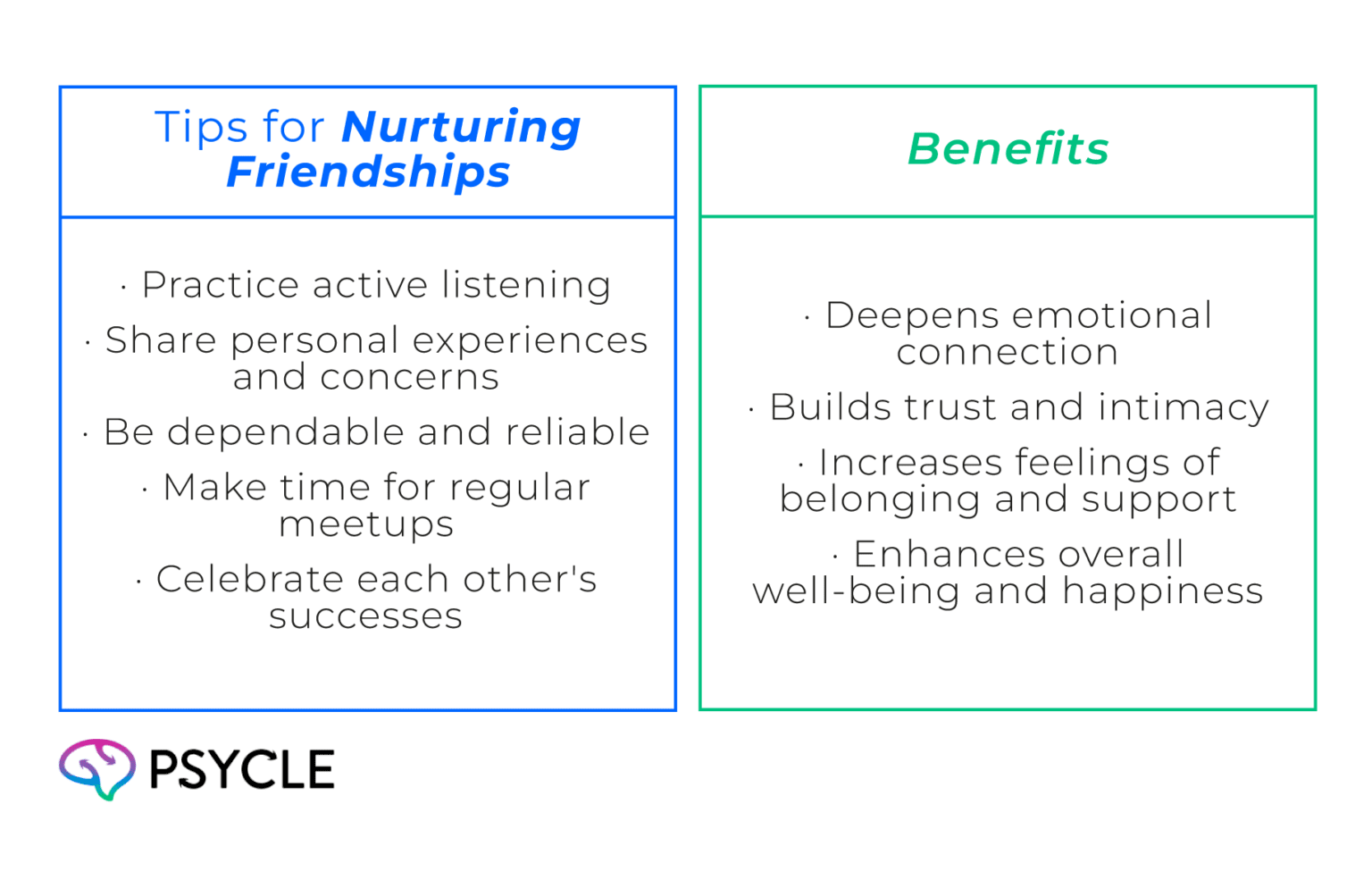 How to Form Meaningful Connections | Psycle Health