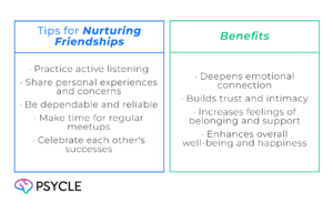 How to Form Meaningful Connections | Psycle Health