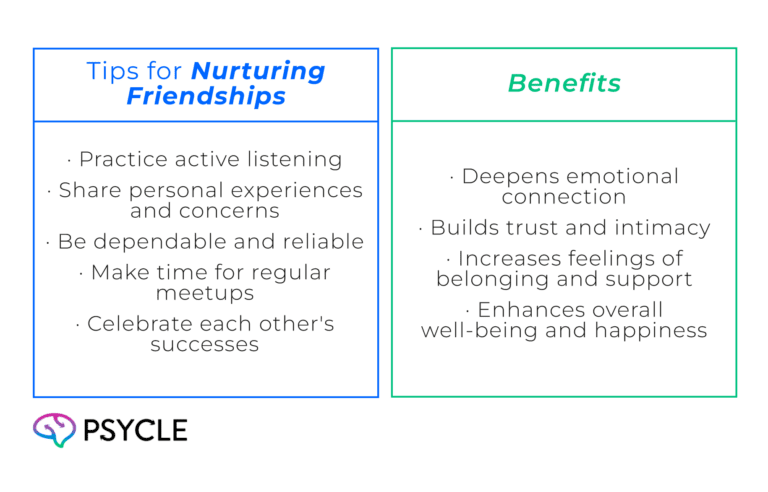 How to Form Meaningful Connections | Psycle Health