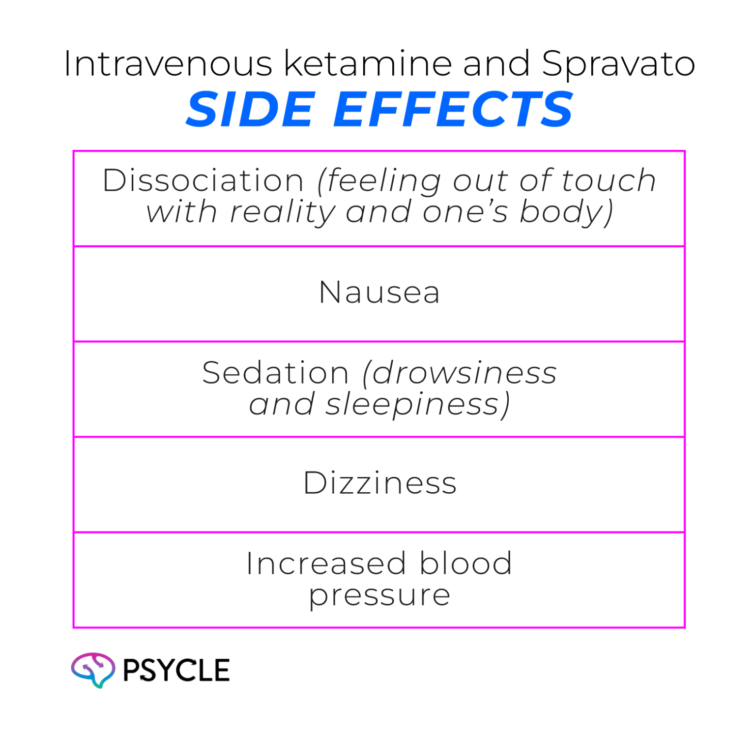 Ketamine Infusion vs. Nasal Spray: Key Differences & Similarities ...