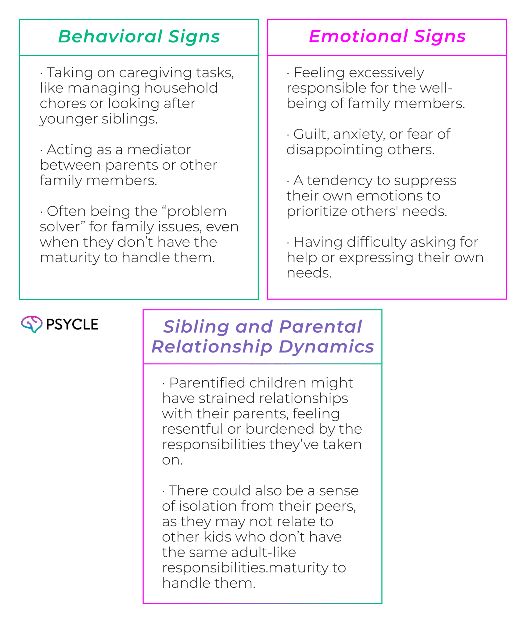 What is a Parentified Child: A Guide | Psycle Health