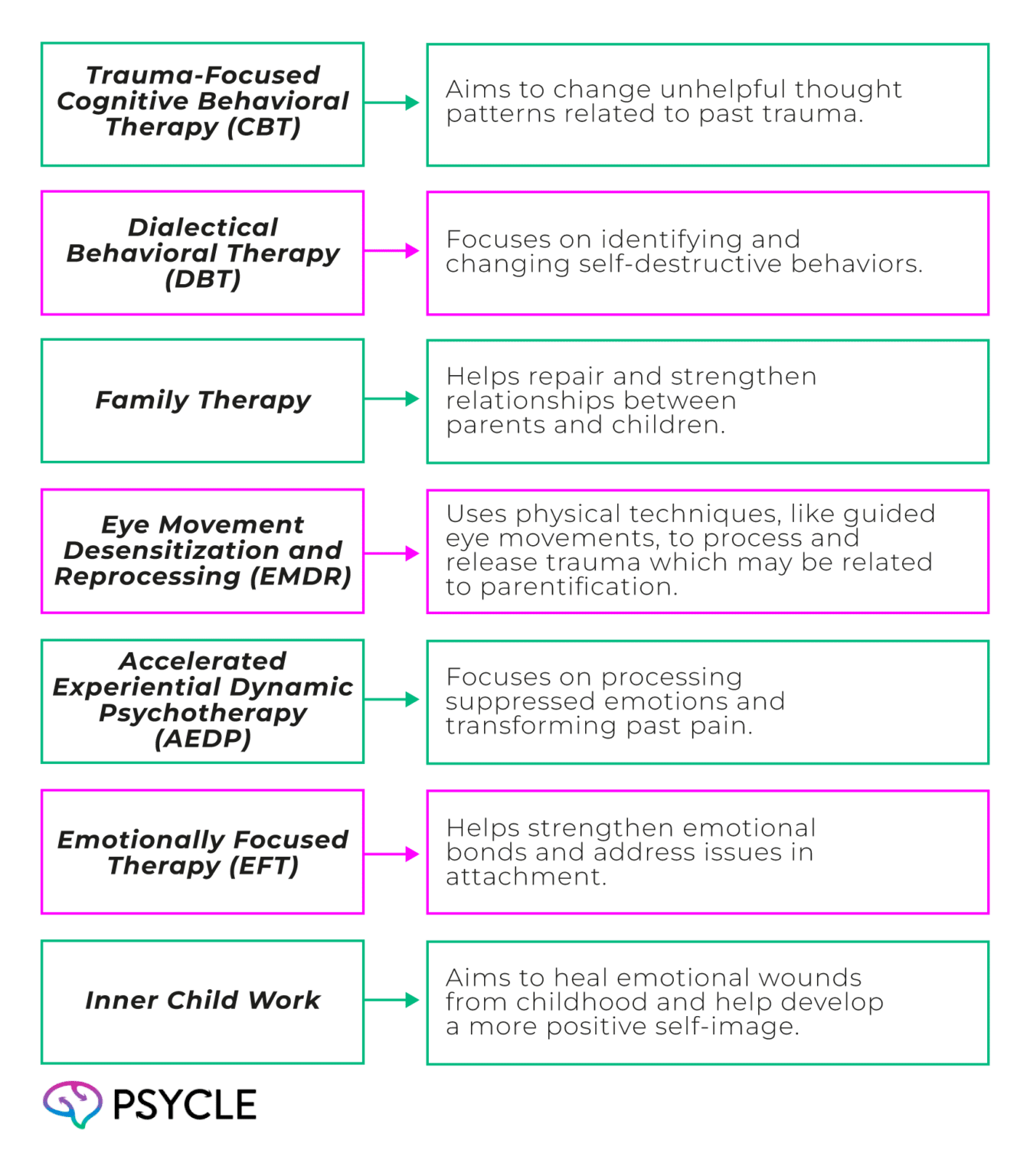 What is a Parentified Child: A Guide | Psycle Health