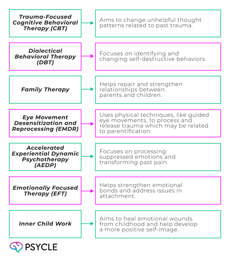 What is a Parentified Child: A Guide | Psycle Health