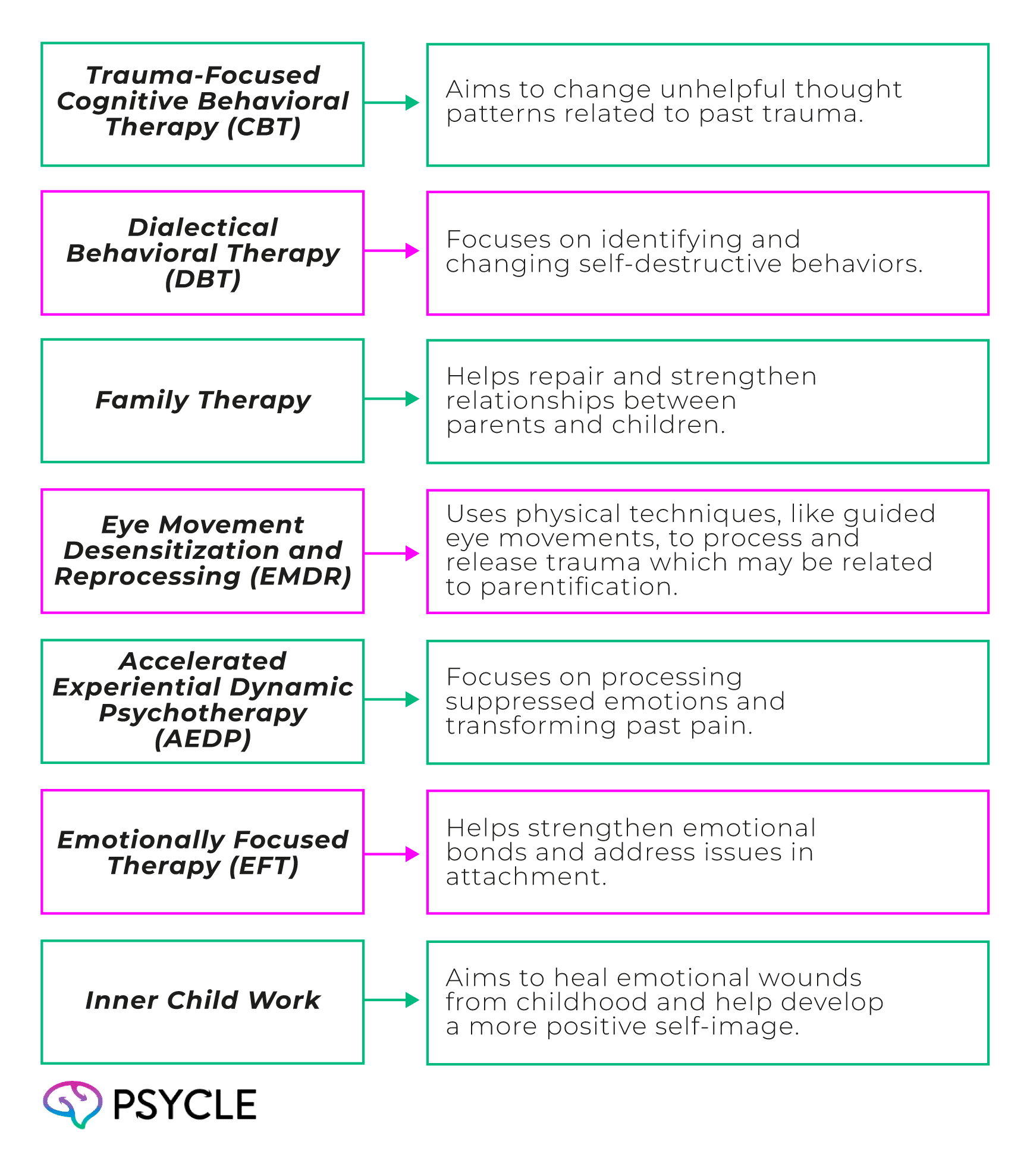 What is a Parentified Child: A Guide | Psycle Health