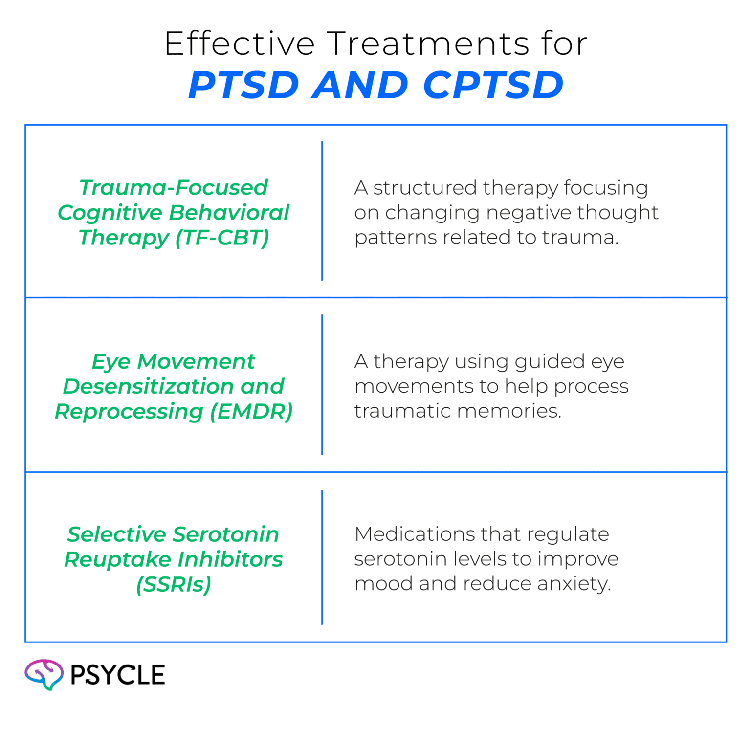 CPTSD vs. PTSD: Understanding the Differences | Psycle Health