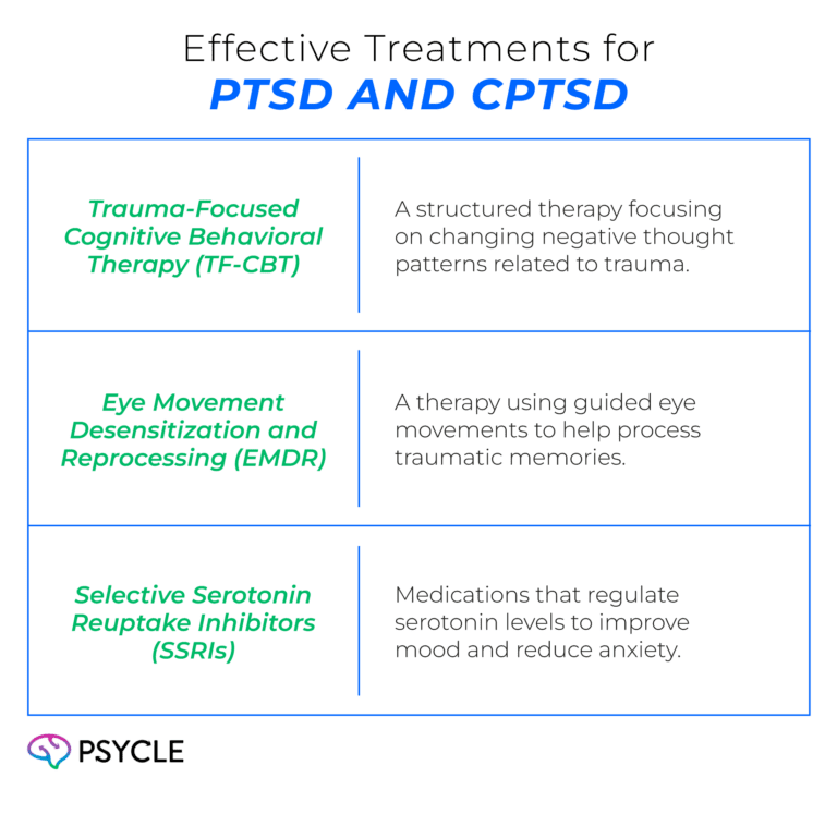 CPTSD vs. PTSD: Understanding the Differences | Psycle Health