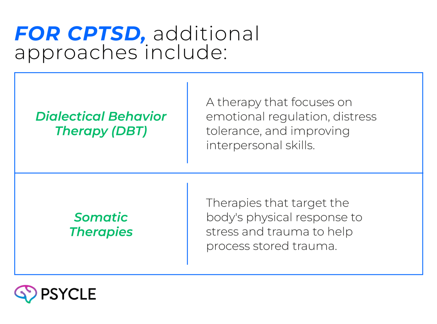 CPTSD vs. PTSD: Understanding the Differences | Psycle Health