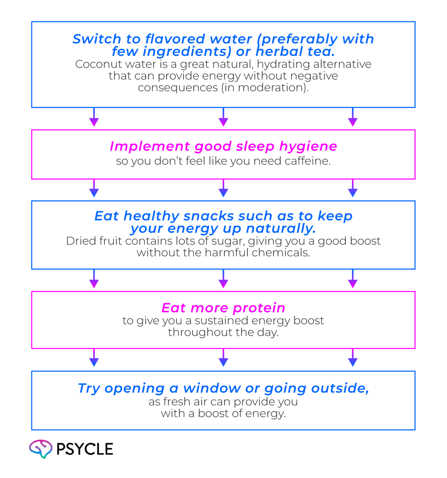 Do Energy Drinks Cause Anxiety and Depression? | Psycle Health