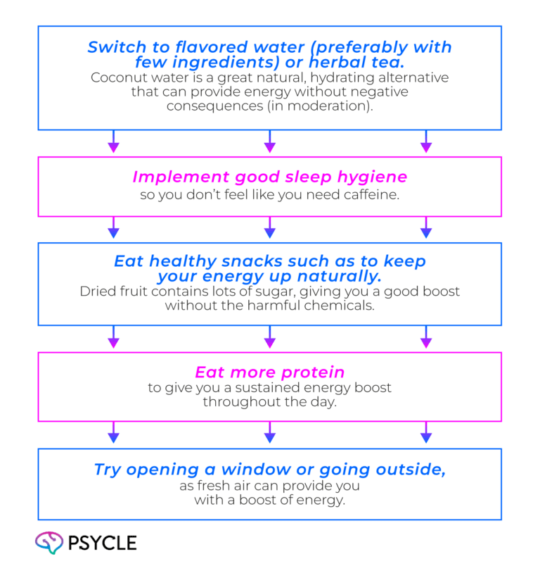 Do Energy Drinks Cause Anxiety and Depression? | Psycle Health