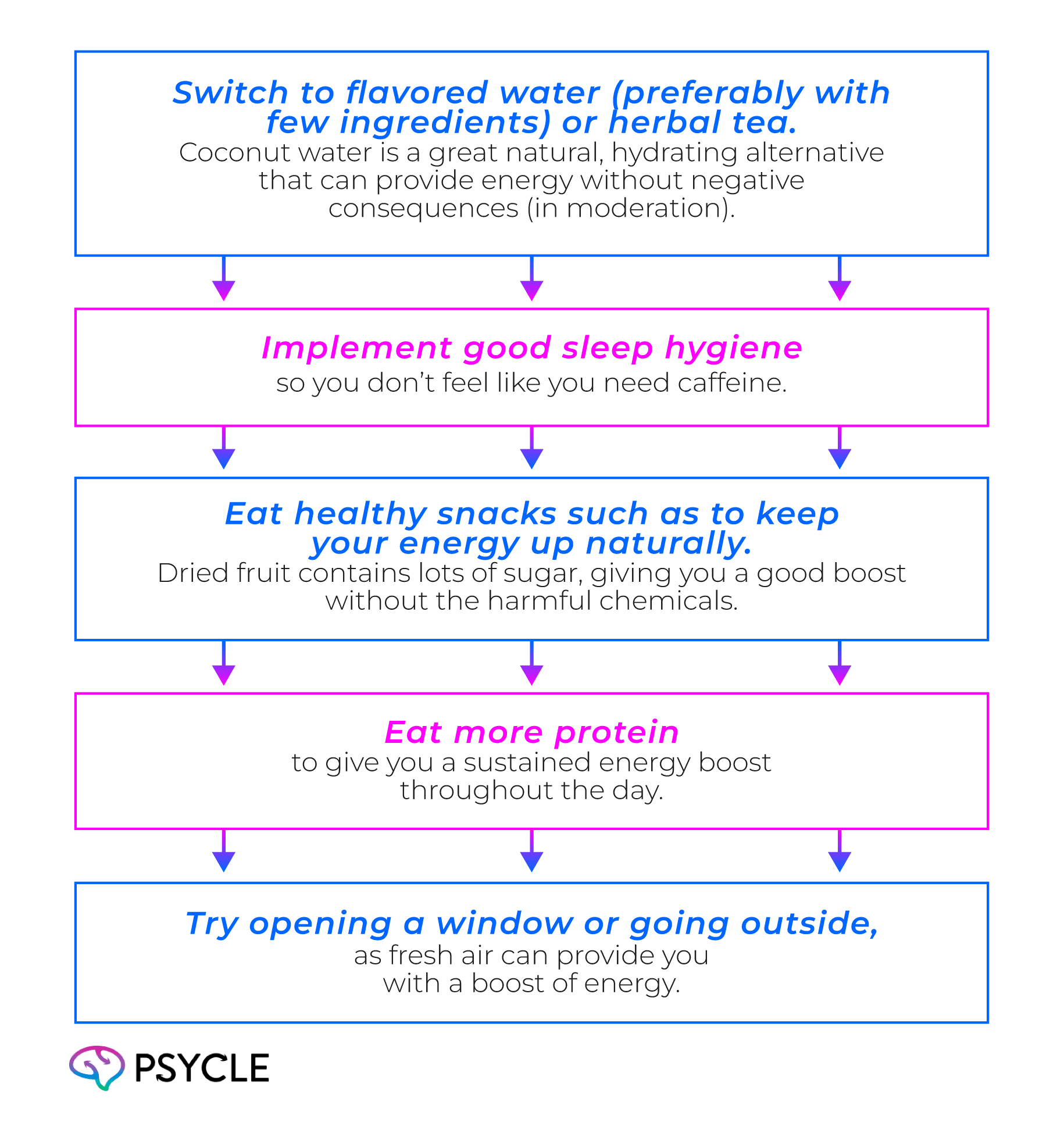Do Energy Drinks Cause Anxiety and Depression? | Psycle Health