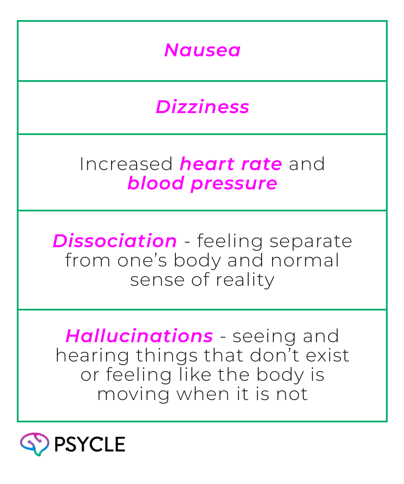 At-Home Oral vs. Injectable Ketamine: Which Is Right for You? | Psycle ...