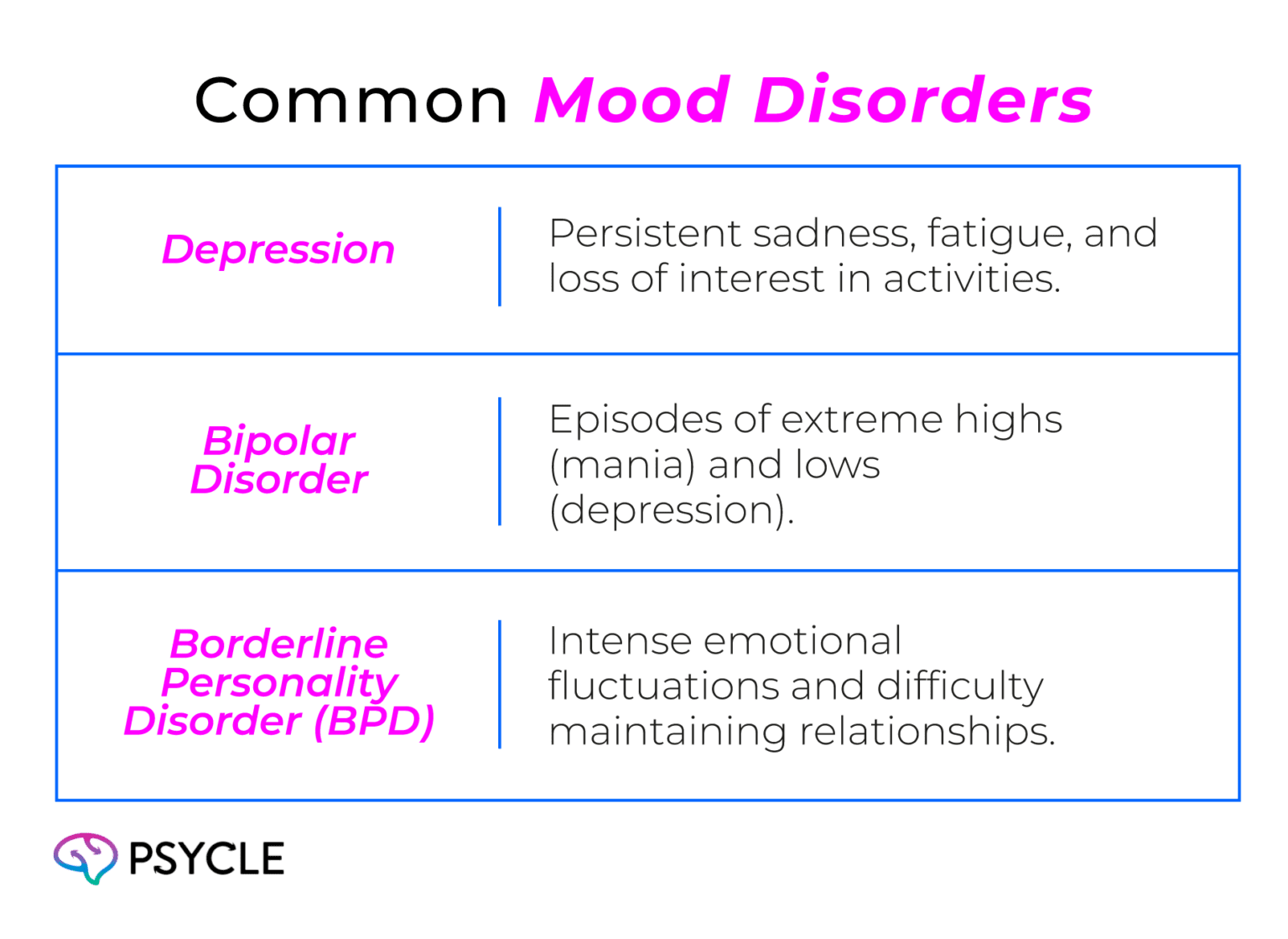 What Causes Mood Swings in Women? | Psycle Health
