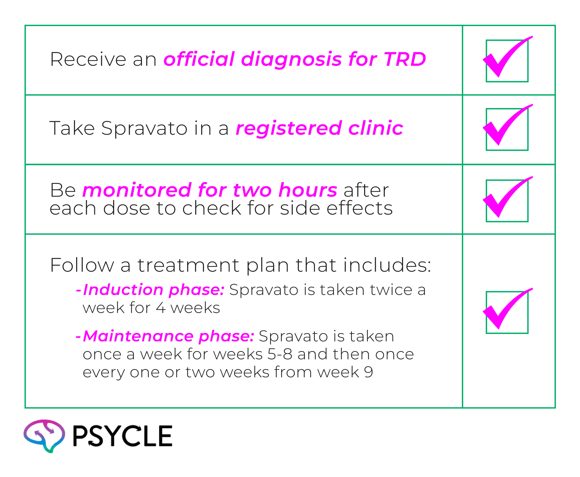 Spravato Now Subsidized by PBS in Australia for Treatment-Resistant ...
