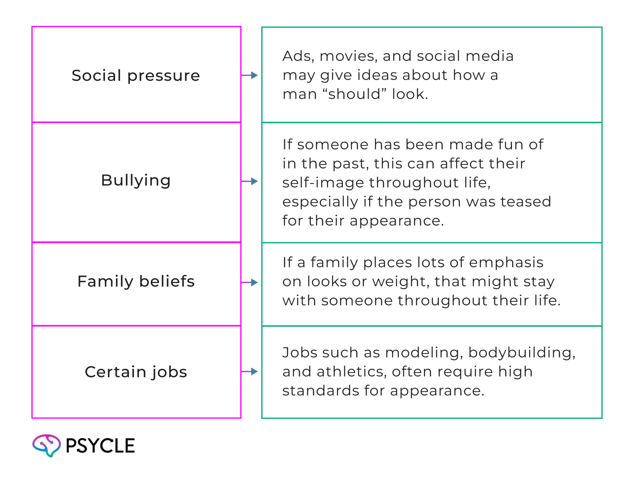 Body Dysmorphia in Men: Signs, Causes and Solutions | Psycle Health