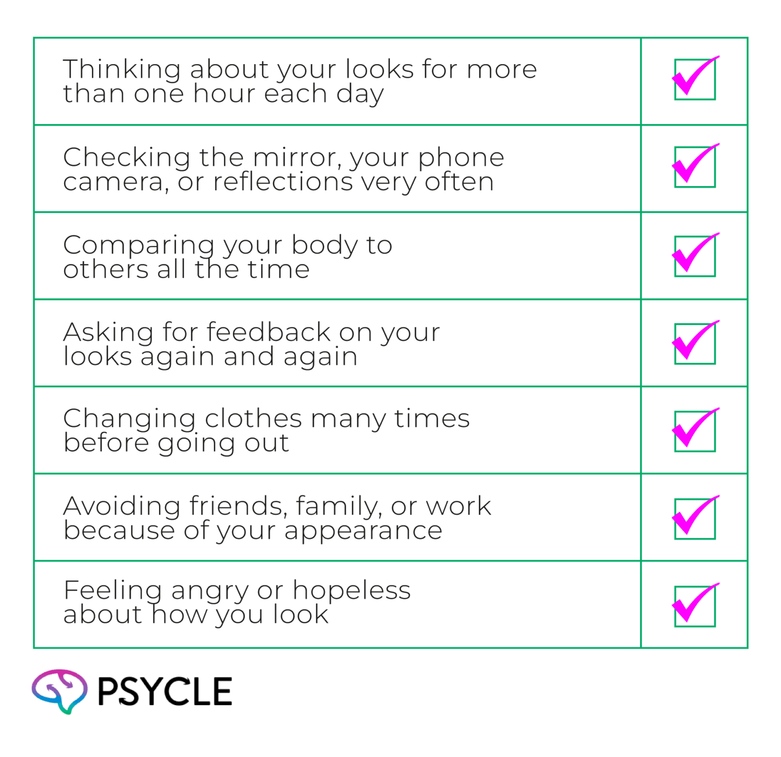 Body Dysmorphia in Men: Signs, Causes and Solutions | Psycle Health