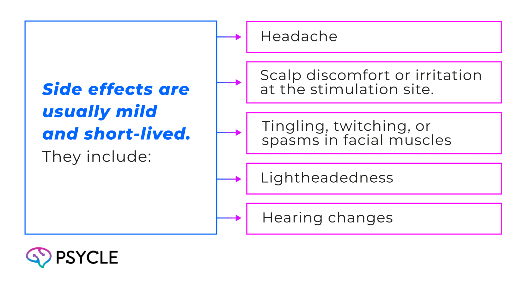 TMS vs. ECT: Understanding the Difference | Psycle Health