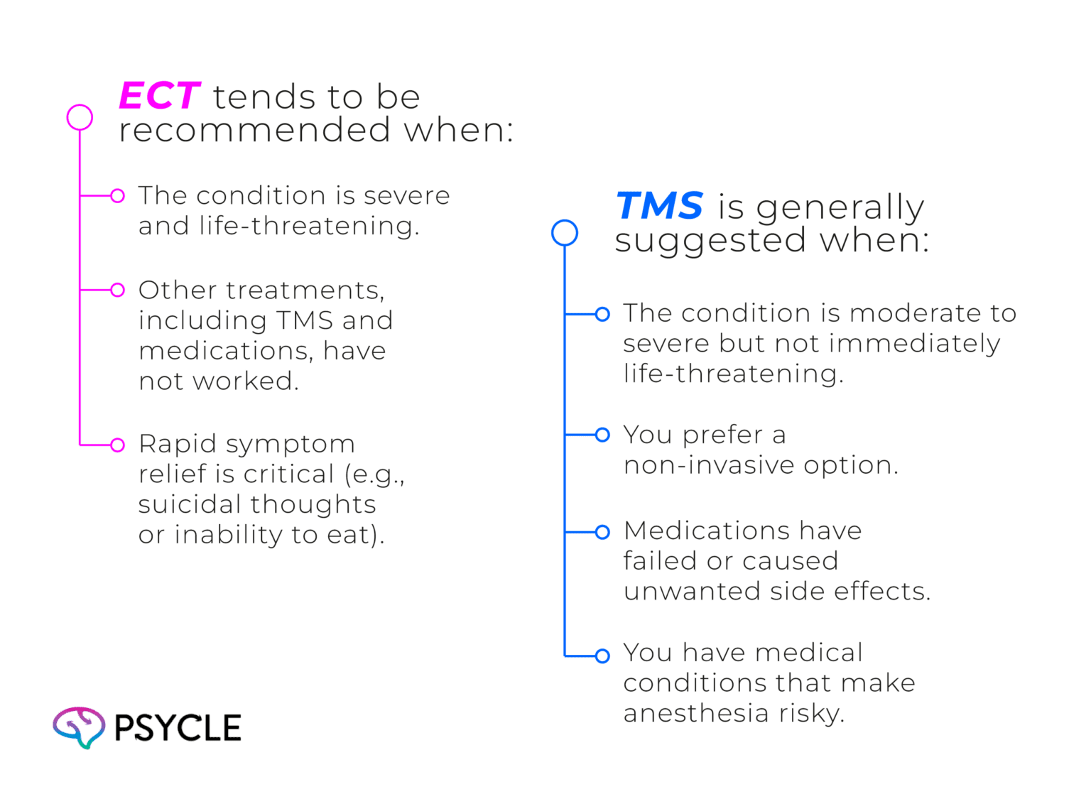 TMS vs. ECT: Understanding the Difference | Psycle Health