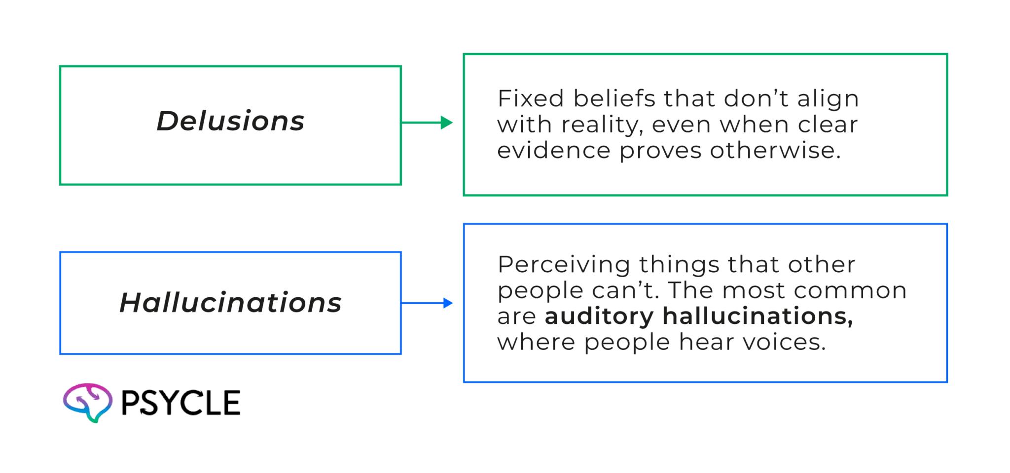 Religious Psychosis and Schizophrenia: What You Need to Know | Psycle ...