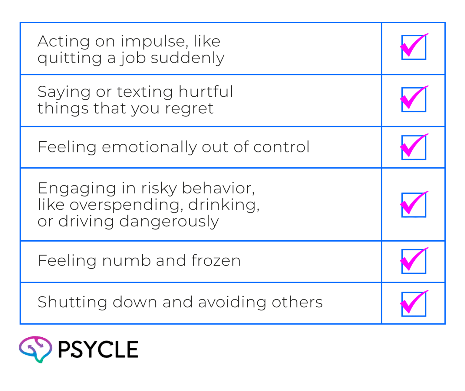 What Does It Mean to Crash Out? | Psycle Health