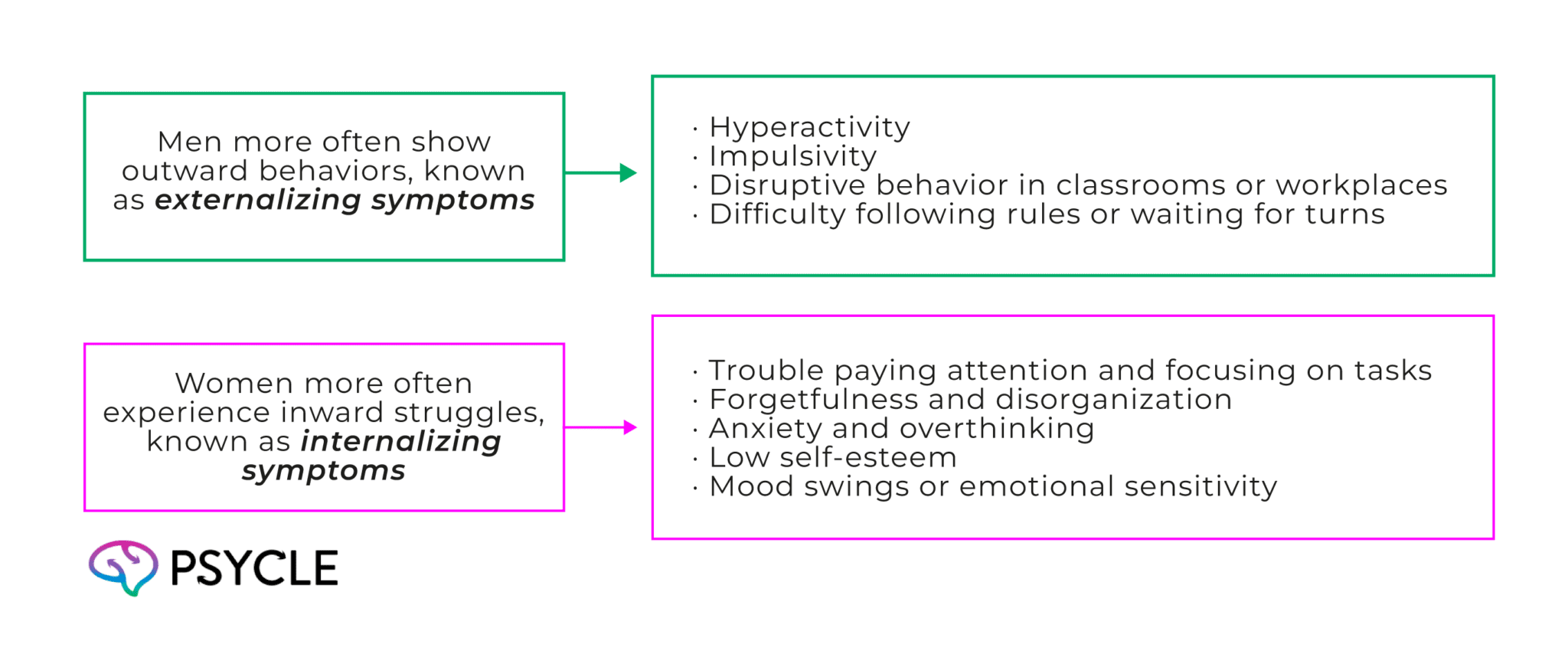 ADHD in Women vs. Men: Key Differences and Diagnosis Challenges ...